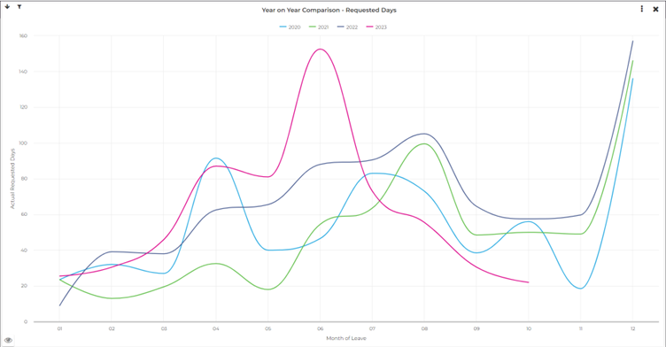 FlowForma Unveils Revolutionary No Code Analytics Module